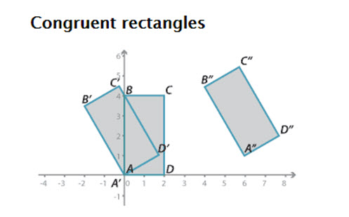 Congruence