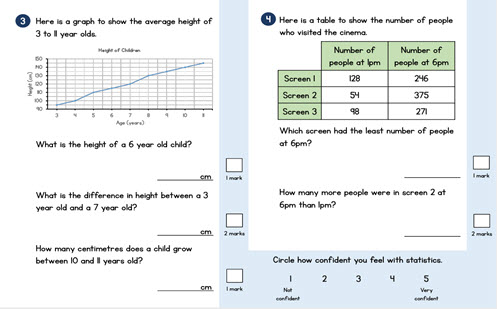 Interpret and compare data displays : Year 4: Planning tool