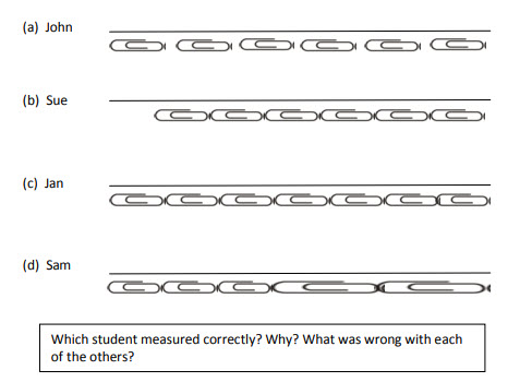 Informal units: Year 2 – planning tool