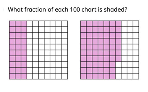 Place value: Year 4: Planning tool