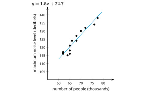Patterns and number facts: Year 8 – planning tool