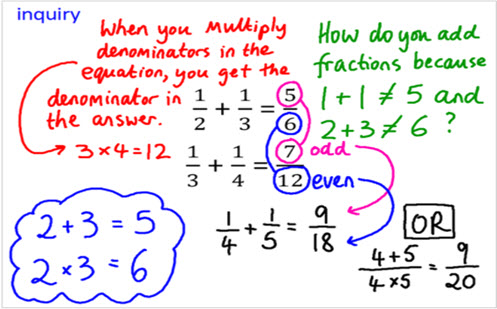 Adding fractions