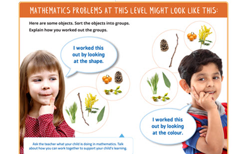 Foundation Mathematics at school: what to expect