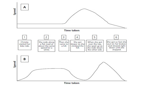 Interpret and compare data displays : Year 5: Planning tool