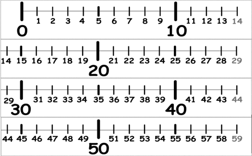 Repeating and growing patterns: Year 2: Planning tool