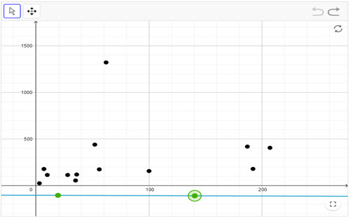 Conduct statistical investigations : Year 10: Planning tool