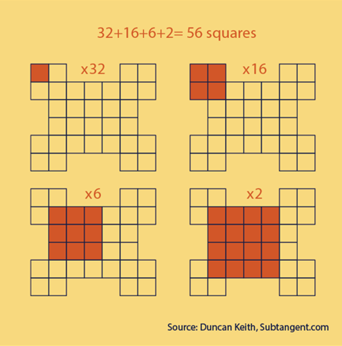 Challenges | Mathematics Hub