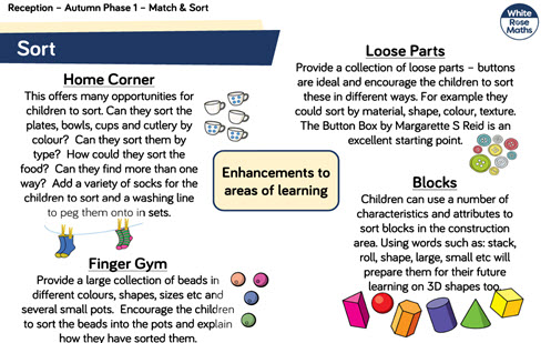Collect, sort and compare data: Foundation: Planning tool