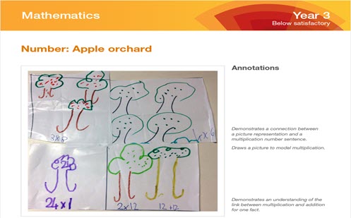 Patterns and number facts: Year 3: Planning tool