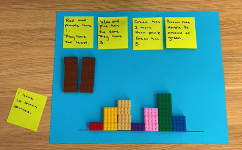 Collect, sort and compare data: Foundation: Planning tool