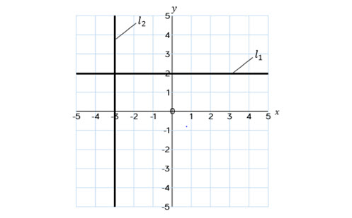 Graphs: Year 9: Planning tool