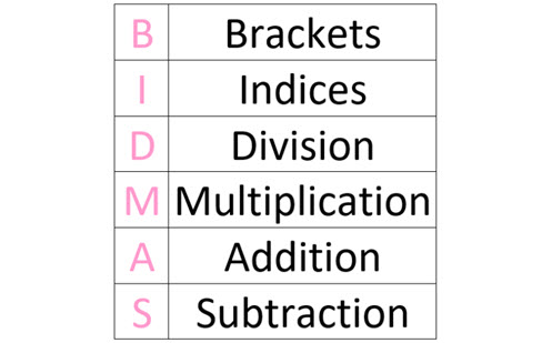 All operations: Year 8 – planning tool