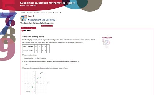 Graphs: Year 7: Planning tool