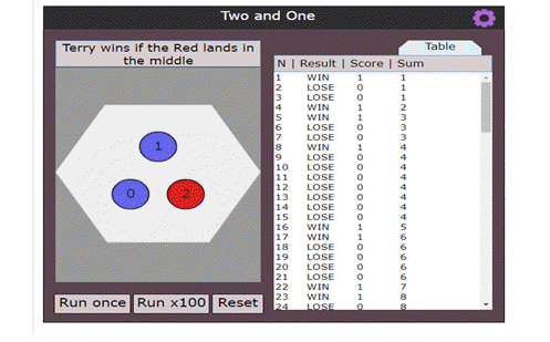 Possible outcomes : Year 5: Planning tool