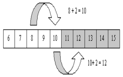 Addition and subtraction: Year 1: Planning tool