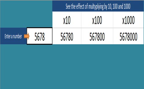 Factors and multiples: Year 4: Planning tool