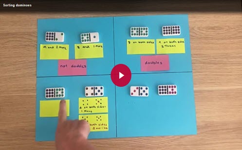 Patterns and number facts: Year 2: Planning tool