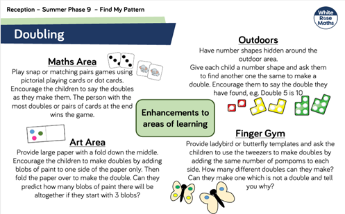 Repeating and growing patterns: Foundation: Planning tool
