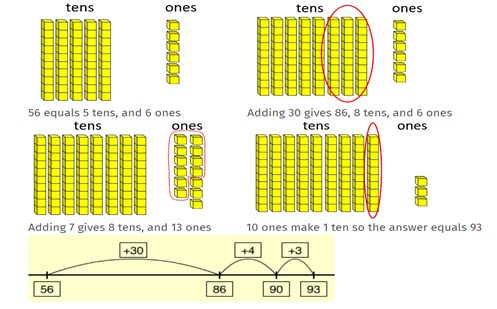 Place value: Year 3: Planning tool