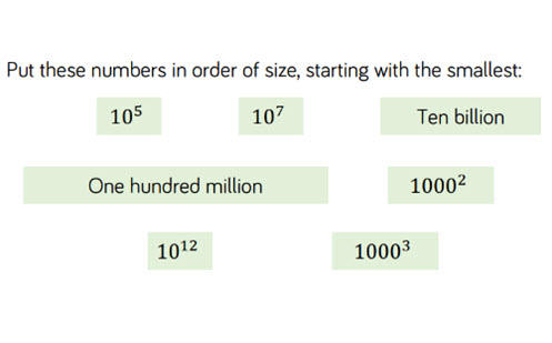 Place value: Year 7 – planning tool