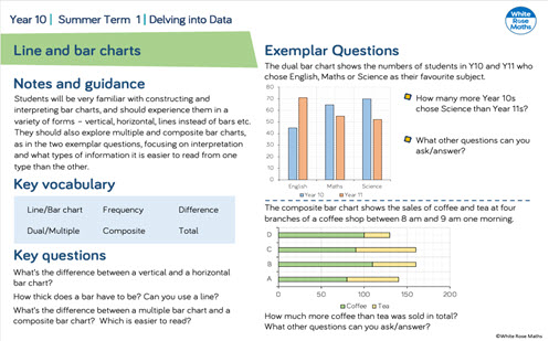 Interpret and discuss data displays : Year 8: Planning tool