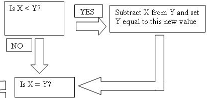 Algorithms: Year 10: Planning tool