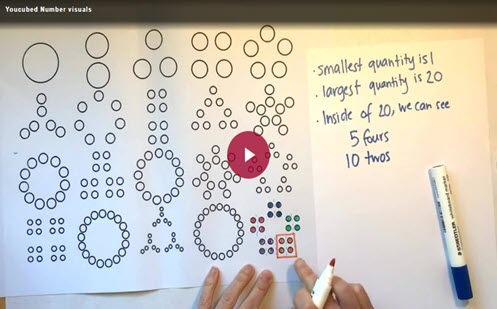 Patterns and number facts: Year 2: Planning tool