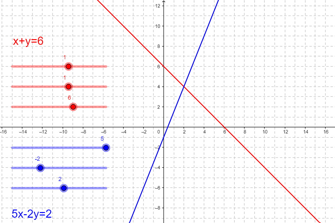 Linear expressions and equations: Year 10: Planning tool