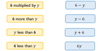 Linear expressions and equations: Year 8: Planning tool
