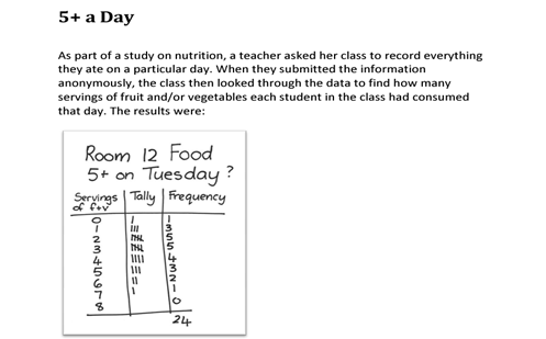 Conduct chance experiments : Year 6: Planning tool