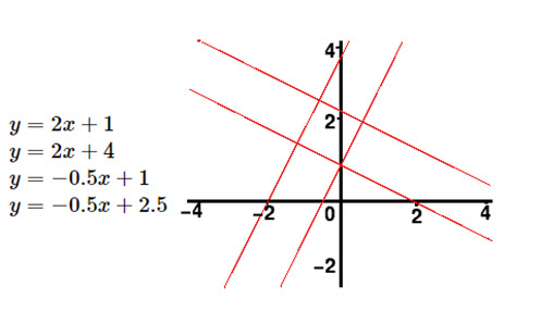 Mathematical modelling: Year 9: Planning tool