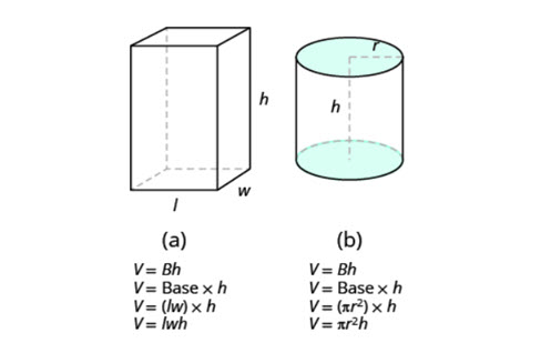 Volume and surface area: cylinders: Year 9: Planning tool