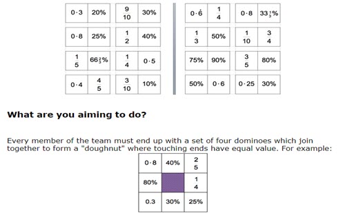 Fractions, decimals and percentages: Year 5: Planning tool