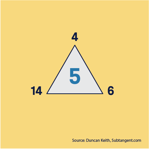 Challenges | Mathematics Hub