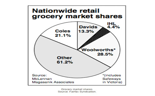 Sleuthing pie charts