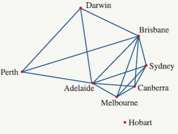 Networks: Year 10: Planning tool