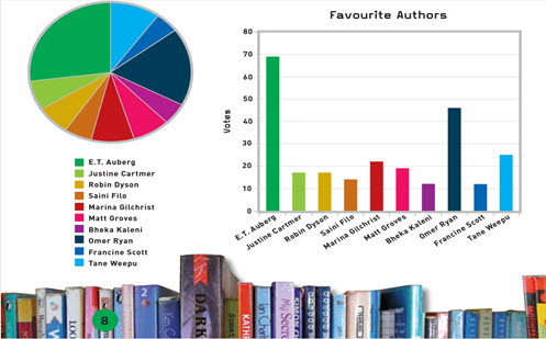 Conduct statistical investigations : Year 5: Planning tool