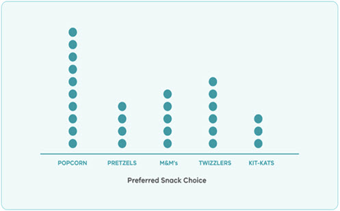 Acquire, record and represent data: Year 2: Planning tool