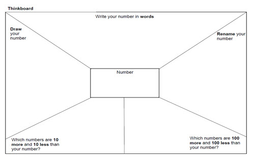 Number sequence: Year 3: Planning tool