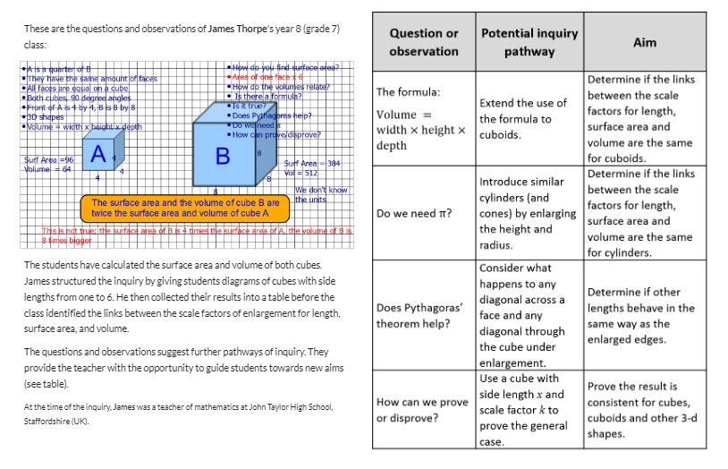 Transformation: Year 9: Planning tool