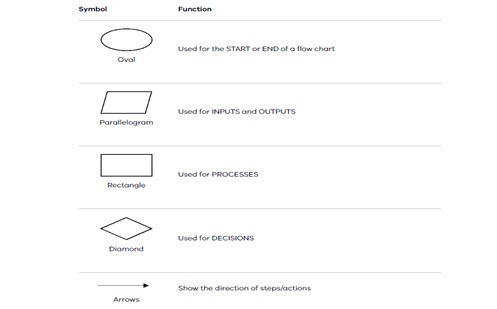 Algorithms: Year 7: Planning tool