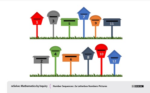 Patterns and number facts: Year 3: Planning tool