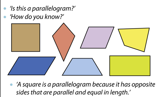 Area and perimeter: Year 8: Planning tool
