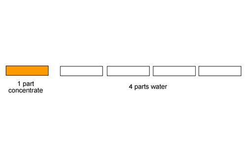 Proportional reasoning: Year 7: Planning tool
