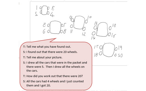 Mathematical modelling: Year 2: Planning tool