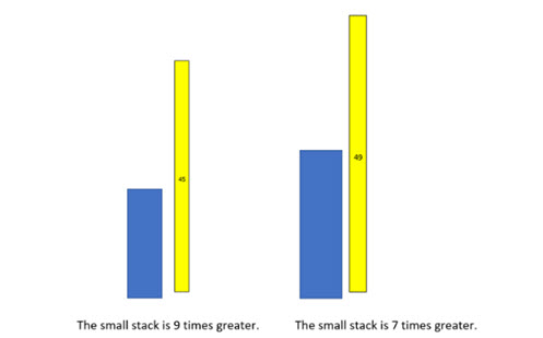 Find unknown values: Year 5: Planning tool