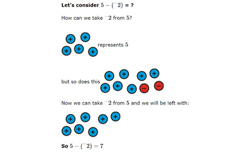 All operations: Year 8 – planning tool