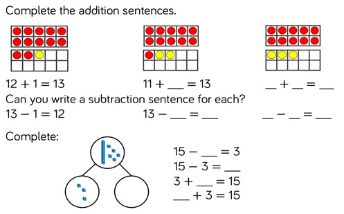 Addition and subtraction: Year 1: Planning tool