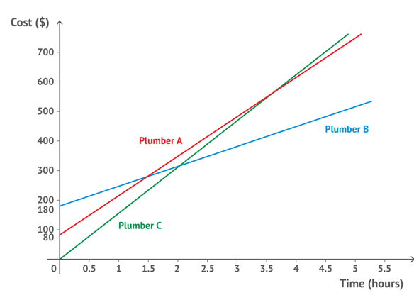 Mathematical modelling: Year 9: Planning tool
