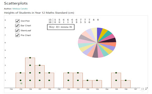 Conduct statistical investigations : Year 10: Planning tool